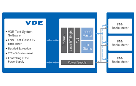 VDE机构的智能计量