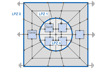 Blitzschutzsystem: Das müssen Sie wissen - VDE