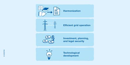 Benefits of technical regulation for the power grid