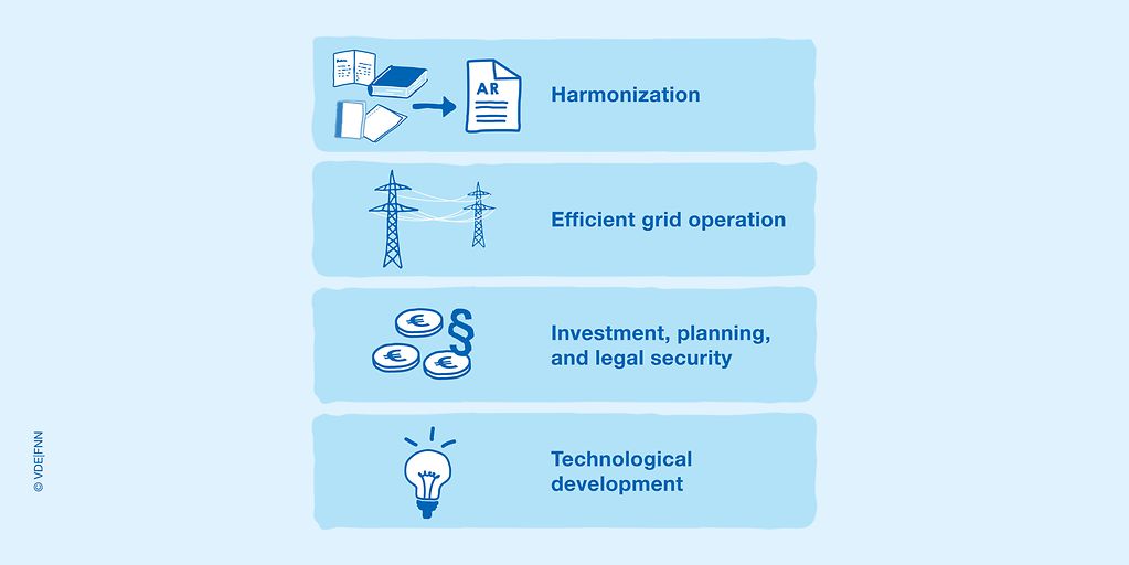 Benefits of technical regulation for the power grid