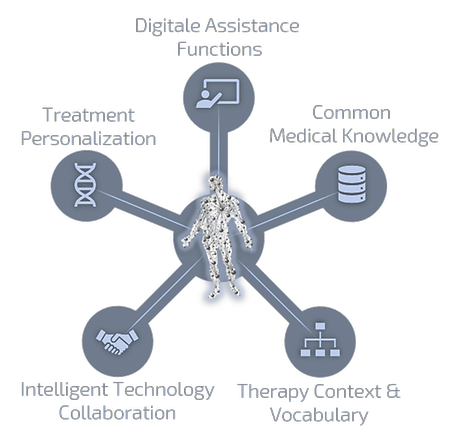 Fachausschuss Modellgestützte Personalisierte Medizintechnik