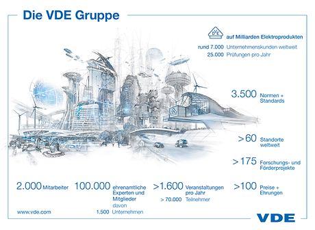Mission + Leitsätze - VDE