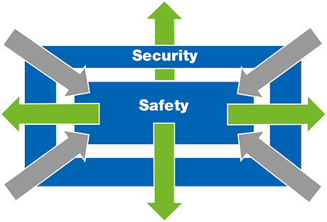 Functional safety – Testing and Certification at the VDE Institute