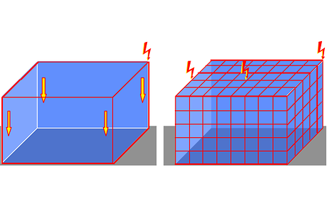 Blitzschutzsystem: Das müssen Sie wissen - VDE
