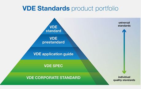 CORPORATE STANDARD - VDE
