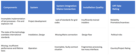 Advisory Services, independent engineering for battery & PV projects