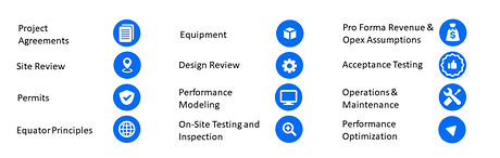 Renewable Energy Advisory Services