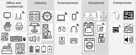 New ICT standard 62368-1