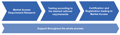 VDE Global Services Guangzhou