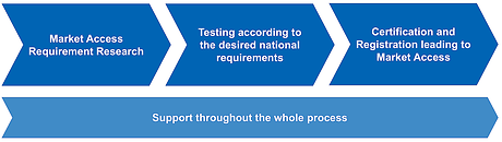 VDE Global Services Suzhou