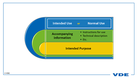 Approval of medical devices: Intended purpose and intended use