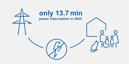 Record high for renewable energy: Germany's electricity supply will ...