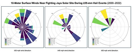 From oversight to innovation: Hail stow protocols provide crucial solar ...