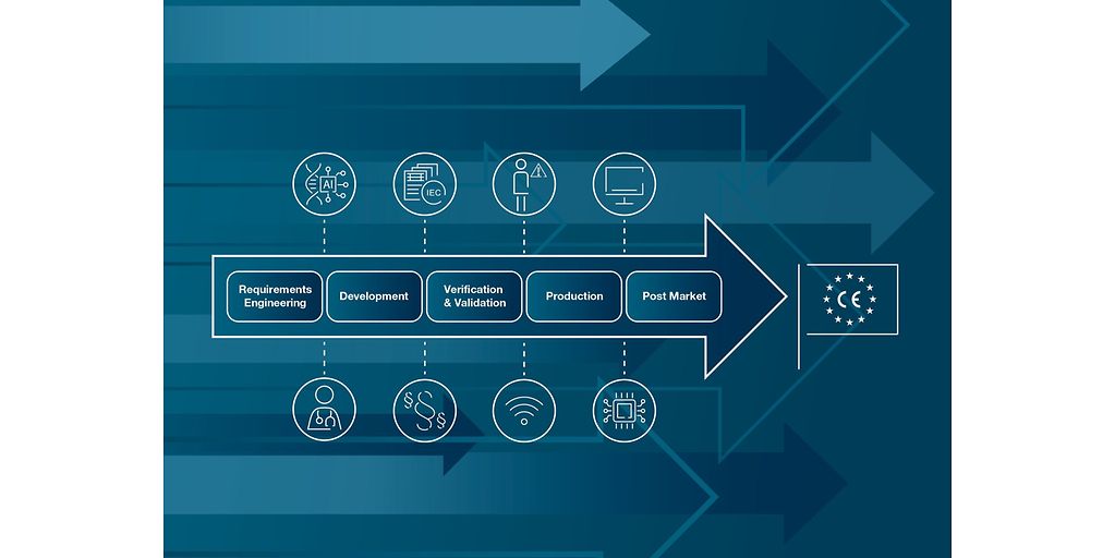 MD CoDe – Compliance by Design as a key concept for meeting the ...