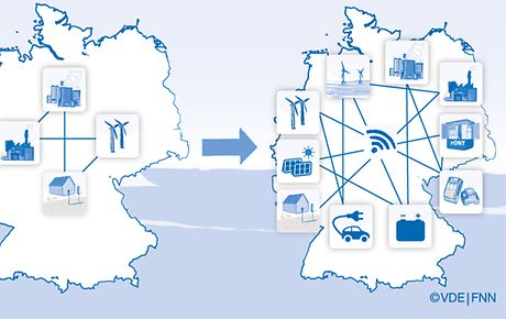Vom Netz zum System – Vorbereitung des Stromnetzes auf 80% erneuerbare ...