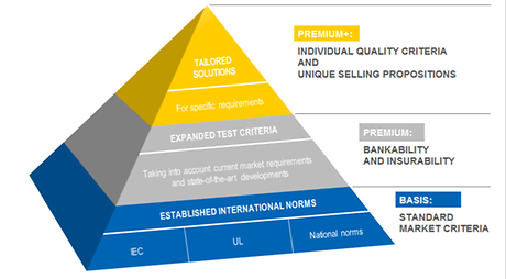 VDE Renewables - About the company information