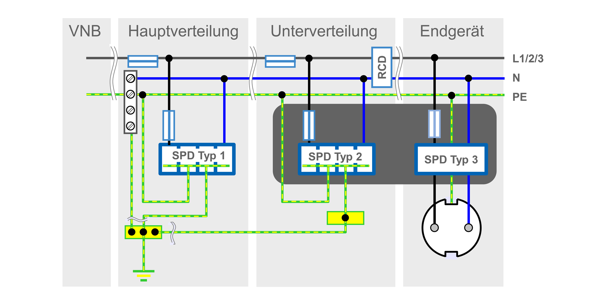 Blitzschutzsystem: Das müssen Sie wissen - VDE