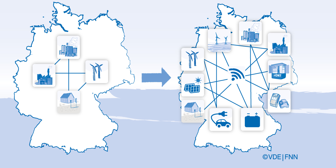 Vom Netz zum System – Vorbereitung des Stromnetzes auf 80% erneuerbare ...